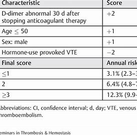 OUTPATIENT MANAGEMENT OF LOW-RISK VTE (*specifically DVT) in the ...